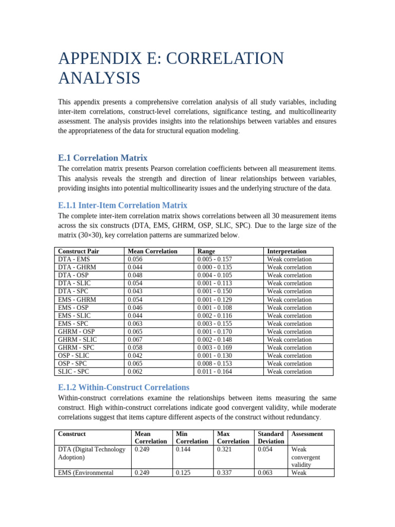 Appendix E Correlation Analysis | PDF | Validity (Statistics) | Statistical Analysis