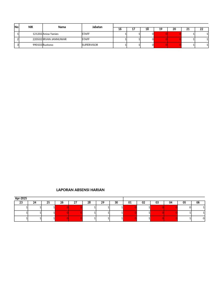 Laporan Absensi Harian | PDF