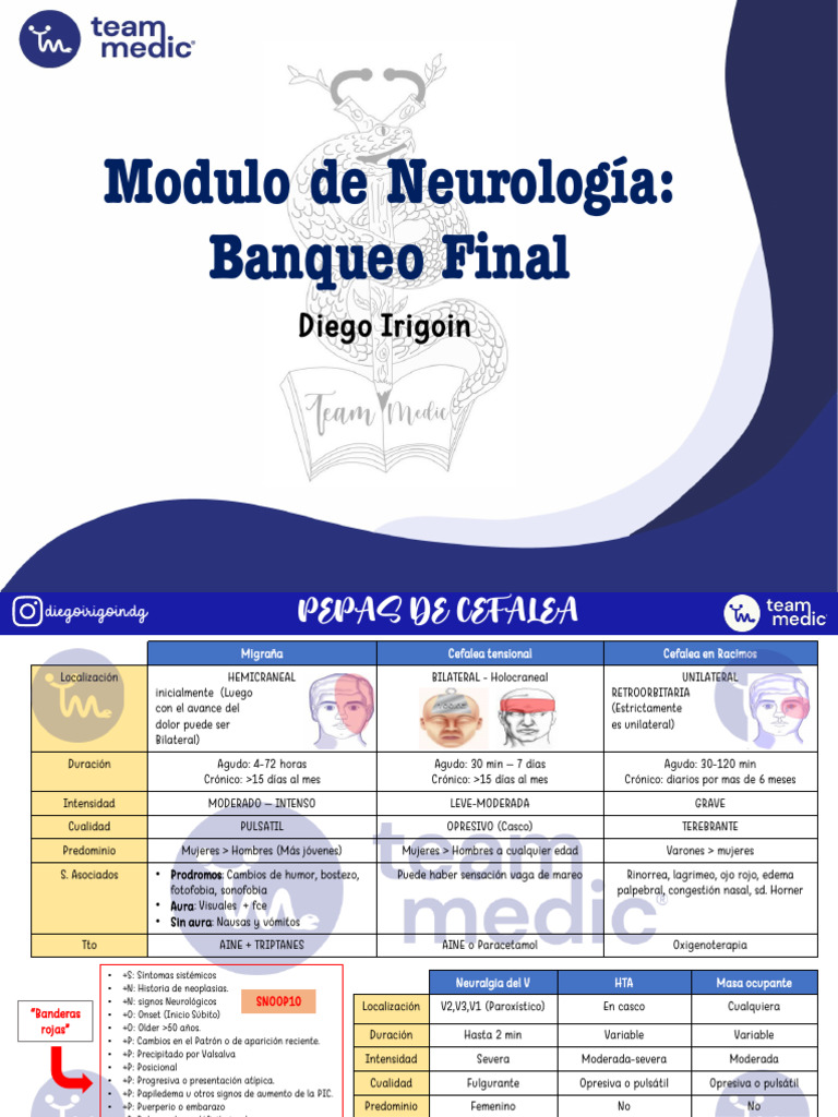 Banqueo Final Neuro 1 1 | PDF | Epilepsia | Dolor de cabeza