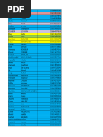 Liste des relais SCA Leclerc | PDF