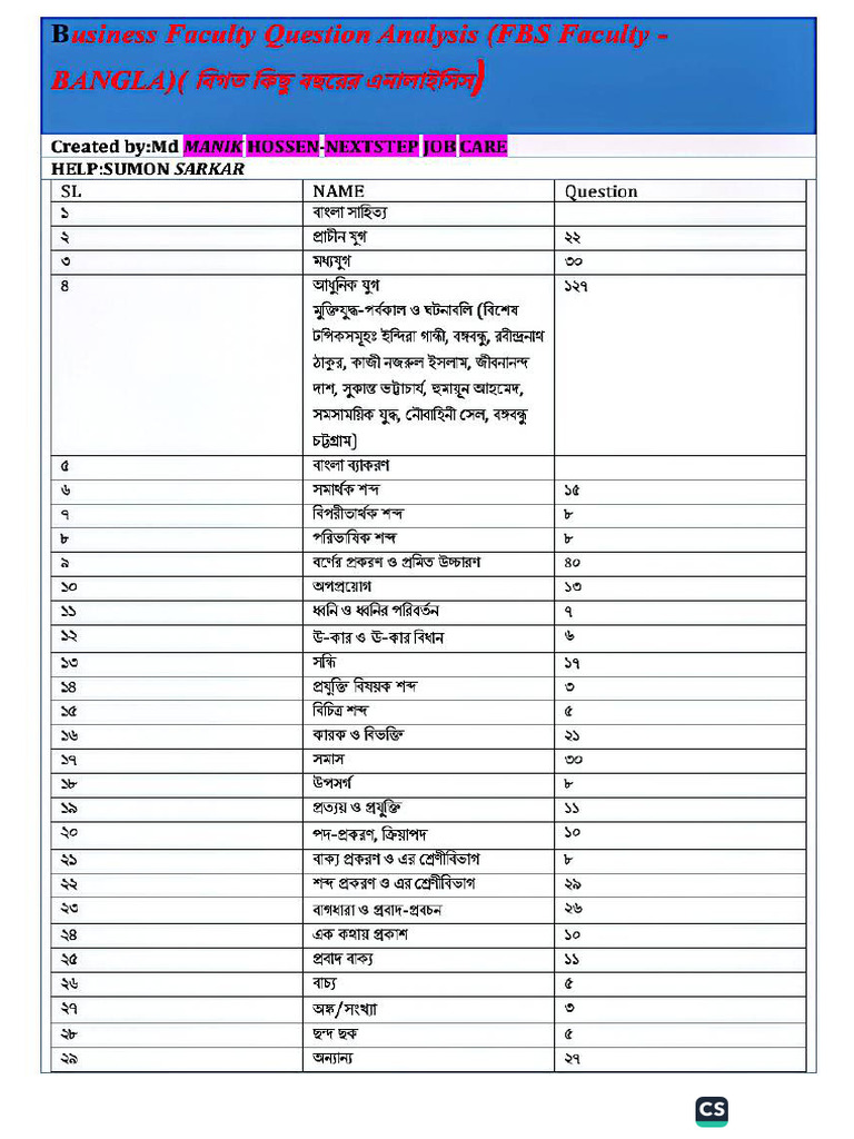 FBS Analysis | PDF
