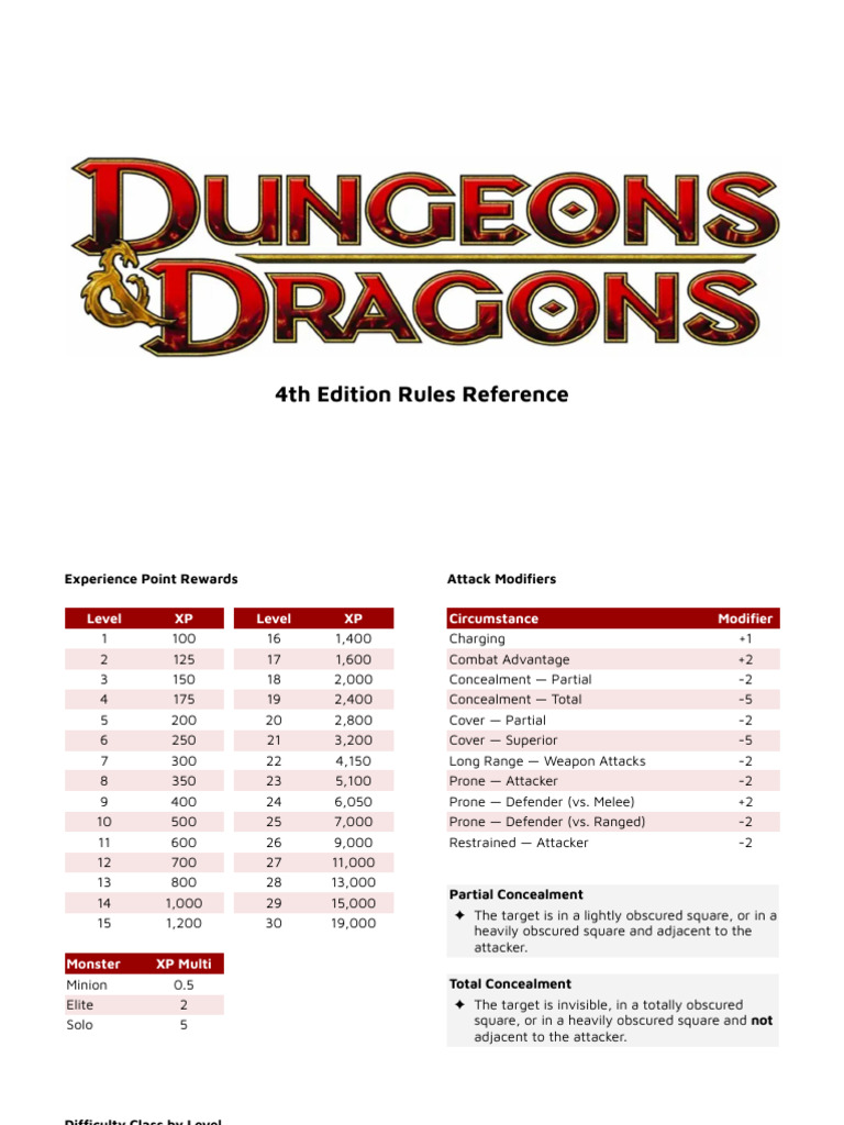 D&D 4E Quick Reference Binder Inserts | PDF | Role Playing Games | Gaming