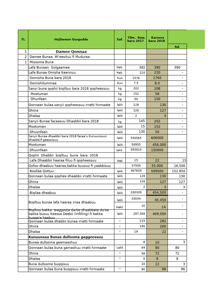 Action Plan MBMM Bara 2018 | PDF
