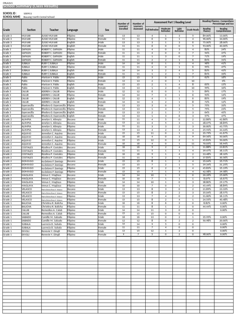 Bauang North Central School Bosy Consolidated Mcrla (Grades 1-3) Sy 2025-2026 | PDF | Reading ...