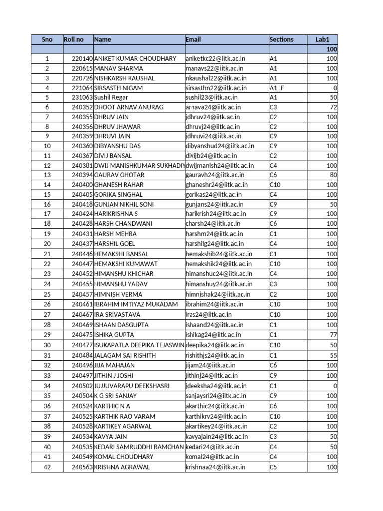 Final Grades ESC111 2024 25 Mod1 2 | PDF