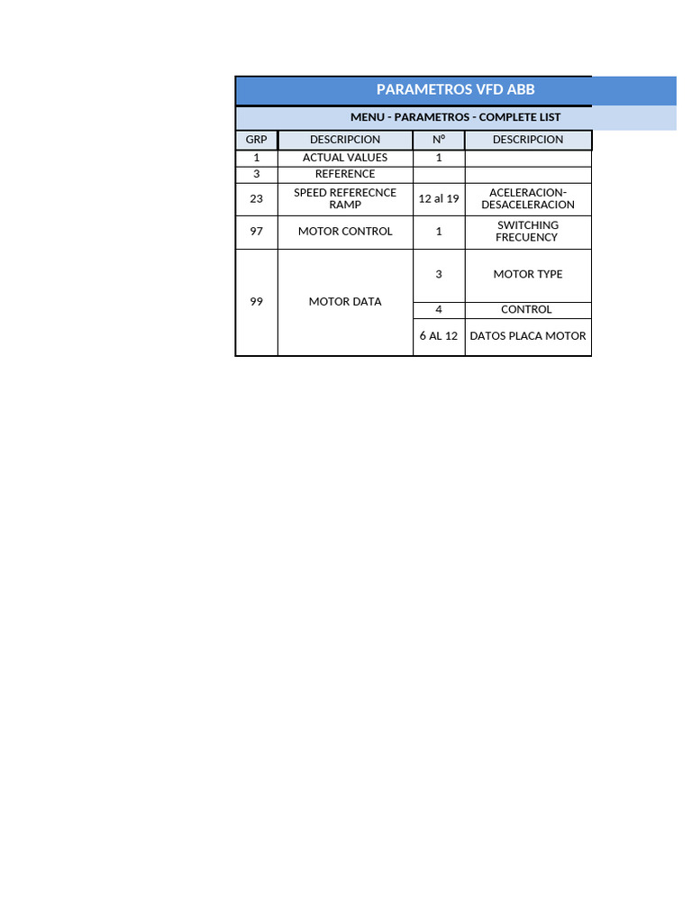 Parametros de VSD ABB | PDF