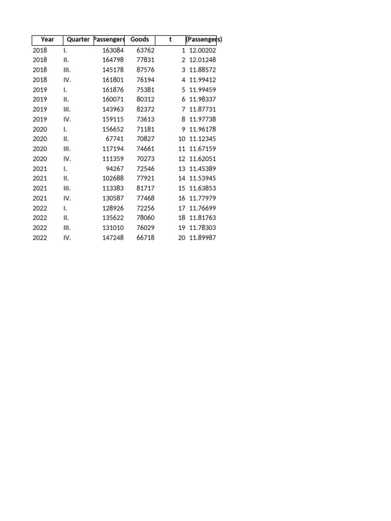 Intercity Passengers Analysis | PDF