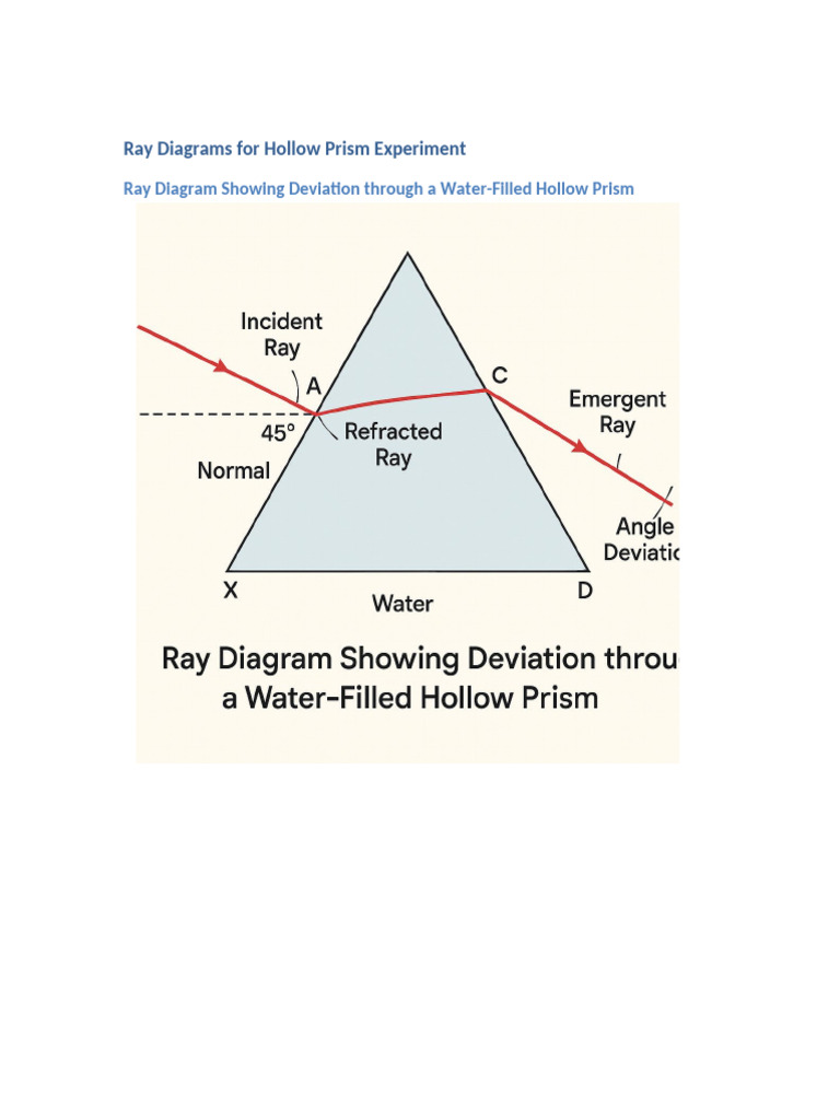 Hollow Prism Ray Diagrams | PDF