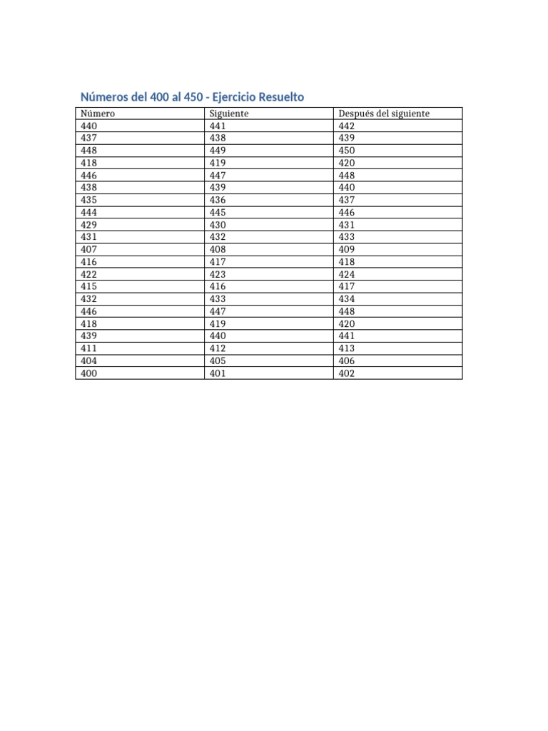 Números del 400 al 450: Ejercicio Resuelto | PDF