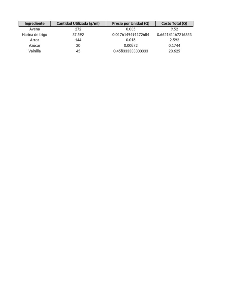 Costos Produccion Atol | PDF