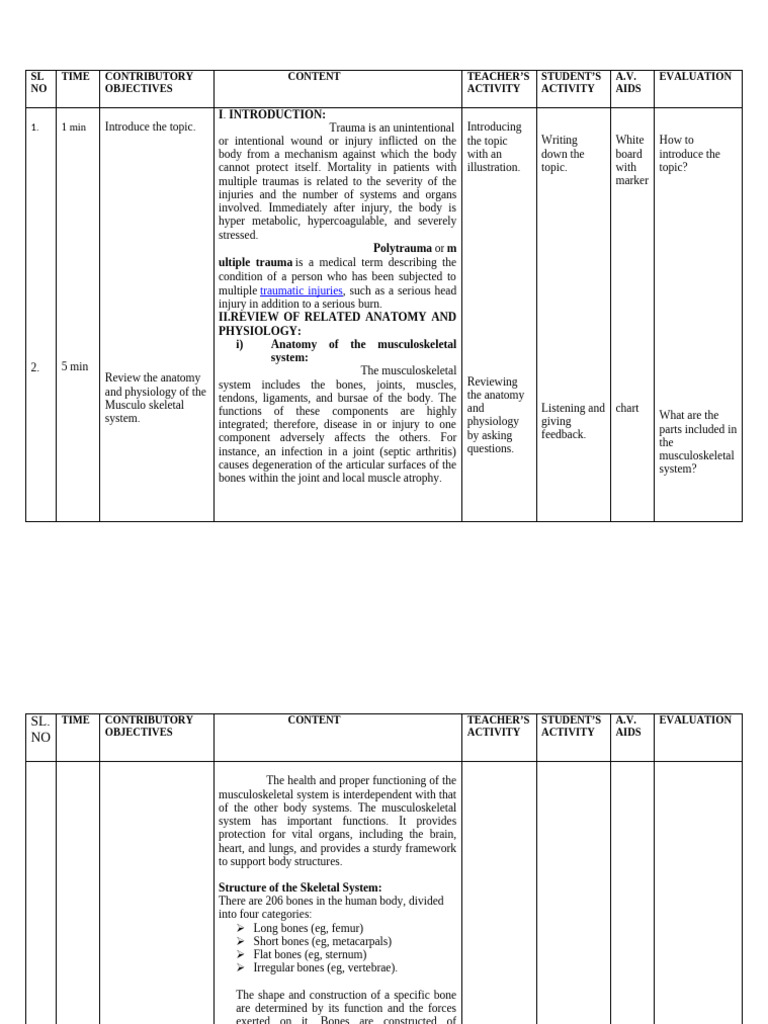 Lesson Plan On Poly Trauma | PDF | Bone | Human Musculoskeletal System