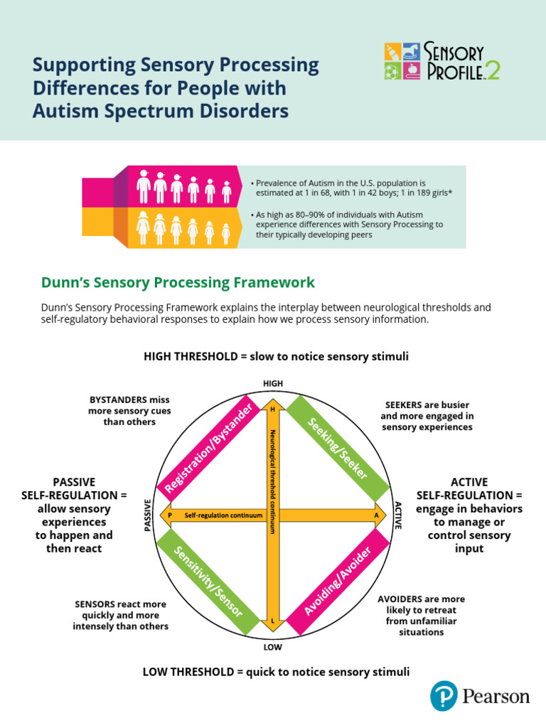 Sensory Profile 2 Sensory Processing Differences Infographic | PDF ...