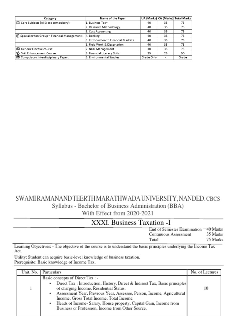 BBA 5th Sem. Finance Syllabus | PDF | Interest | Insurance