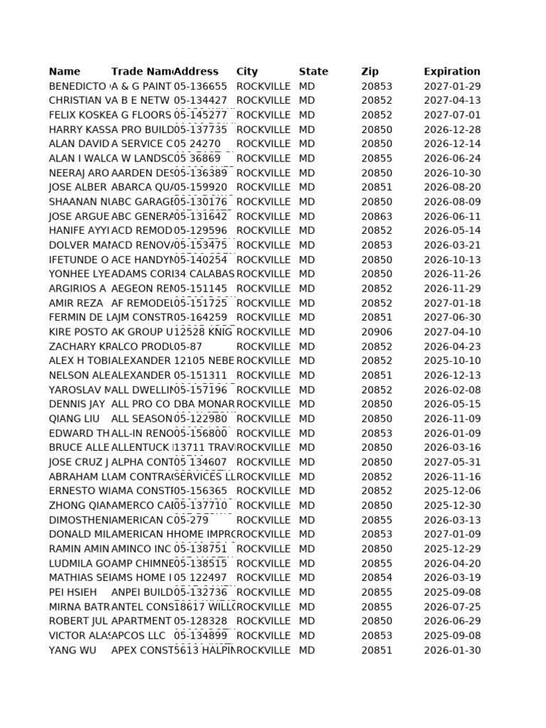 Rockville Business License Expirations | PDF