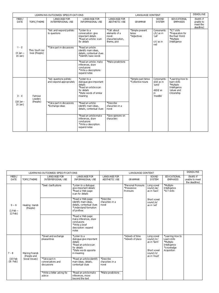 yearly-lesson-plan-english-language-form-3-language-acquisition