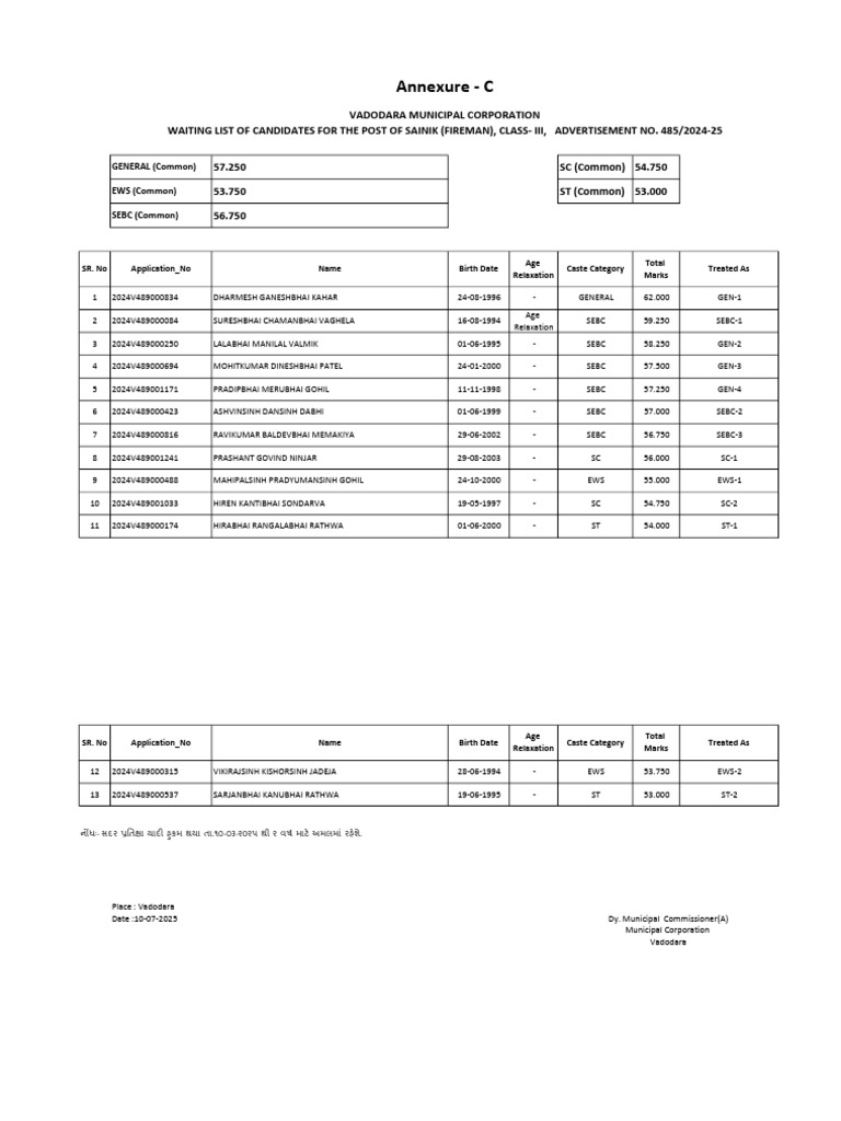 v489 - Sainik (Fireman) Waiting List | PDF