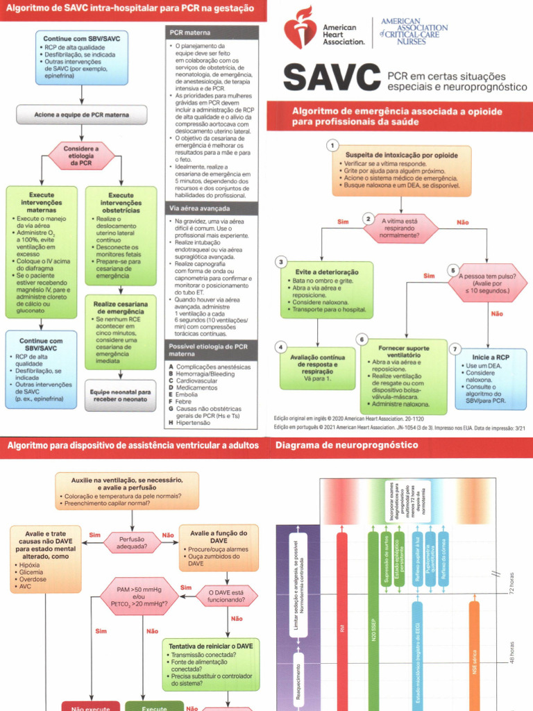 Cards Acls 2020 | PDF