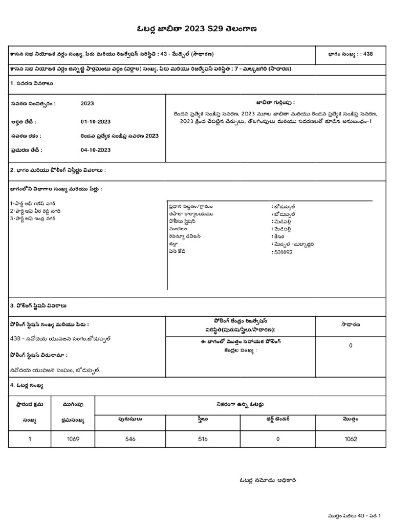 438 Navodaya Yuvajana Sangham Boduppal | PDF