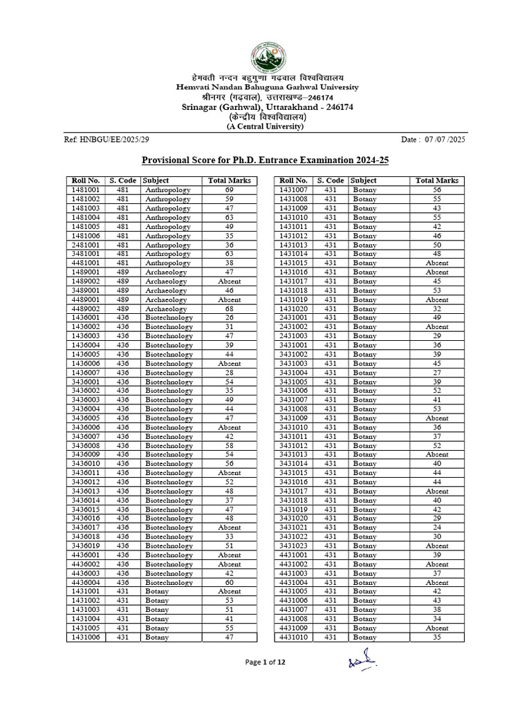 Provisional Score PH D. Entrance Examination 2024-25 | PDF | Science