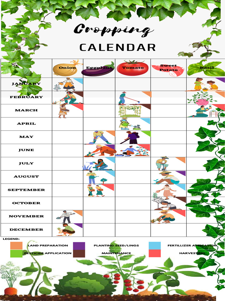 Cropping Calendar | PDF