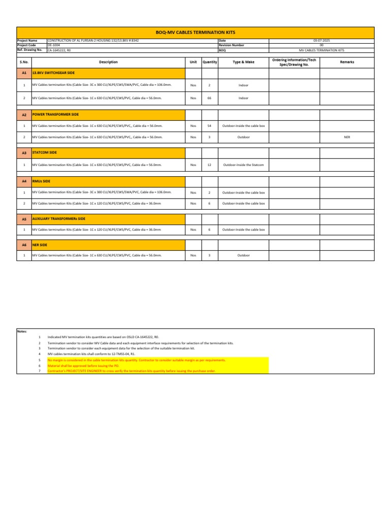 MV Cables Termination Kits BOQ Details | PDF