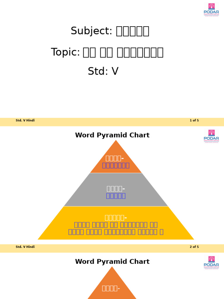 PPT1 CB V Hindi Pad Ki Yogyata | PDF