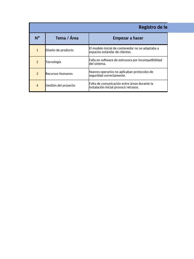 Registro de Lecciones Aprendidas-1 | PDF