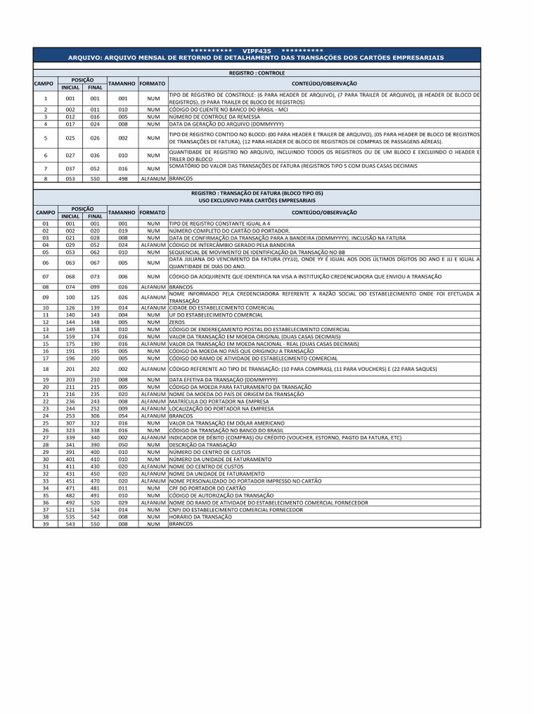 Manual Operacional VIPF435 | PDF