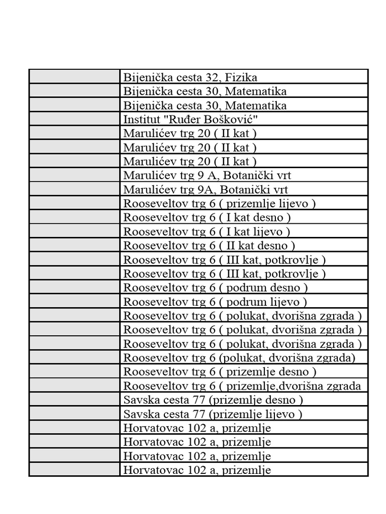 Popis I Lokacije Predavaonica | PDF