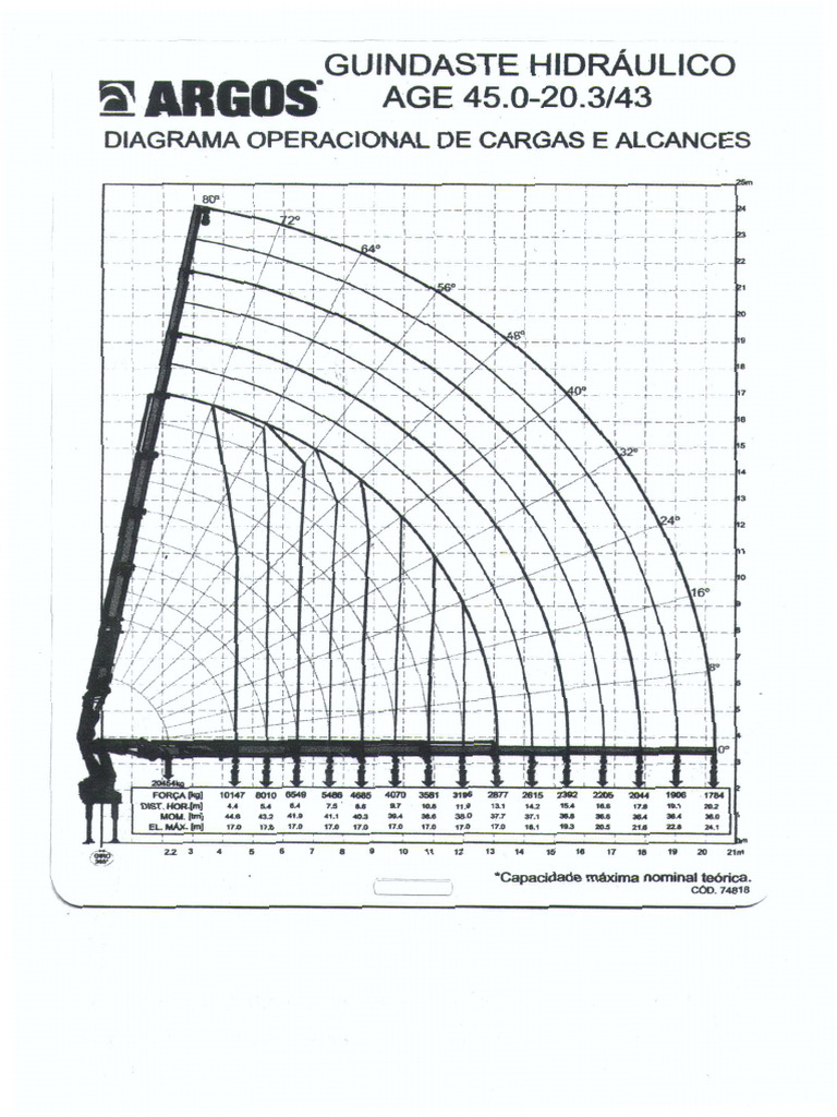Grafico de Carga - Argos 45.0 | PDF