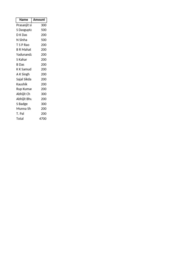 WhatsApp Collection Summary | PDF