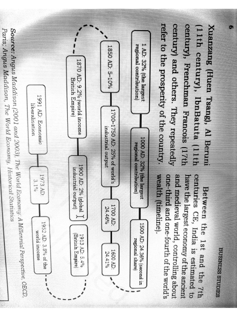 Bst..Class 11 | PDF