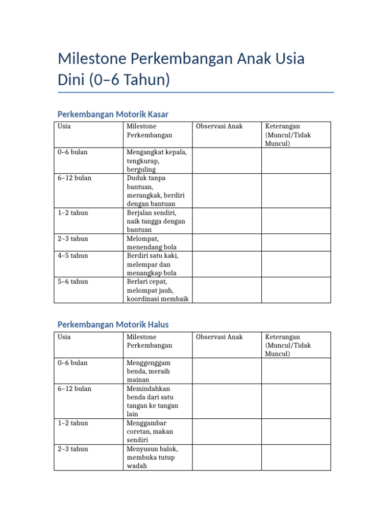 Milestone Perkembangan Anak Usia Dini | PDF