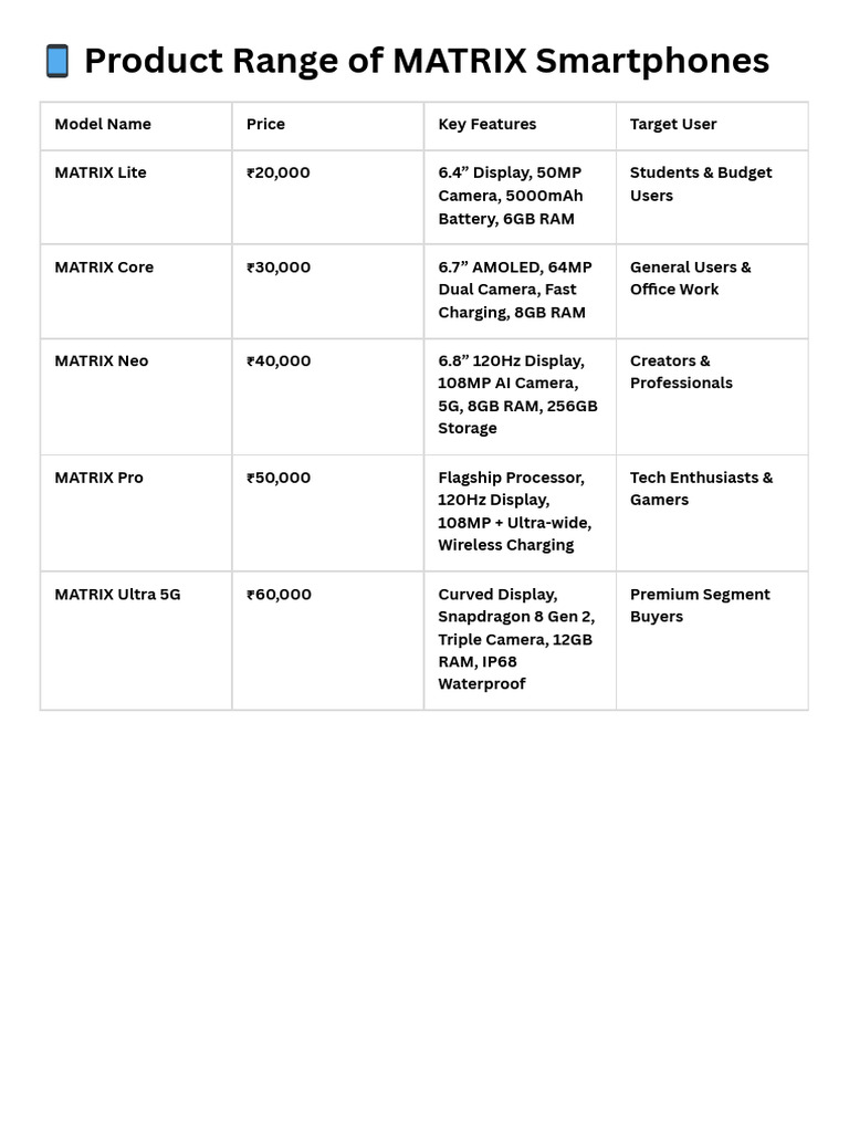 ? Product Range of MATRIX Smartphones | PDF