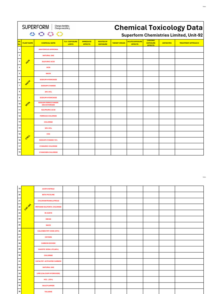SUPERFORM - Dahej Chemical Toxicology | PDF | Cyanide | Chlorine