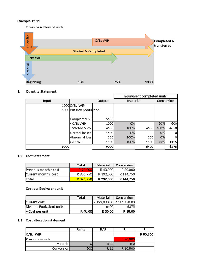 2022 CFM22B2 Unit 4 Process Costing Solutions - BB | PDF | Cost Of Goods Sold | Pricing