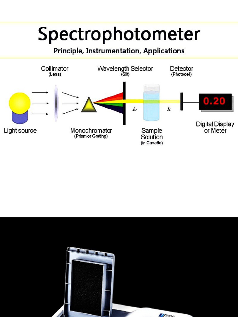 Spectrophotometer-Principle-Instrumentation-Applications Pics ZZ | PDF