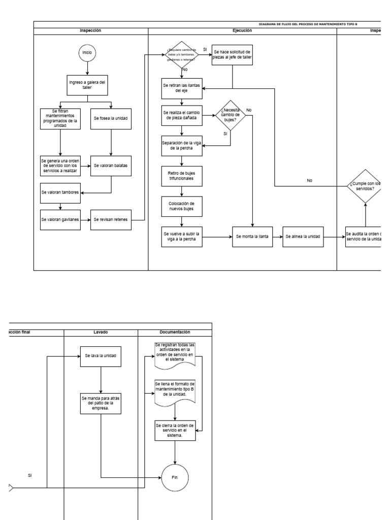Driagrama de Fluji - Drawio | PDF