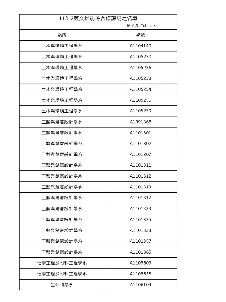 20250113 英文增能限修名單 | PDF