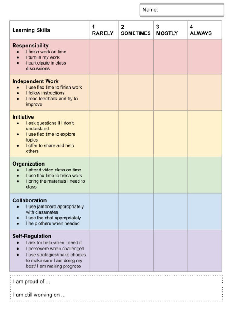 Learning Skills Self-Assessment Guide | PDF