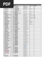 GAIL India Contact and Office Details | PDF | Business