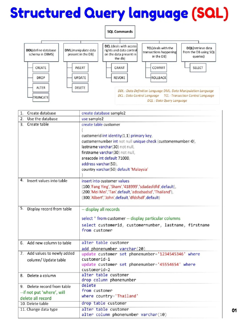 SQL CheatSheet - 250611 - 153922 | PDF