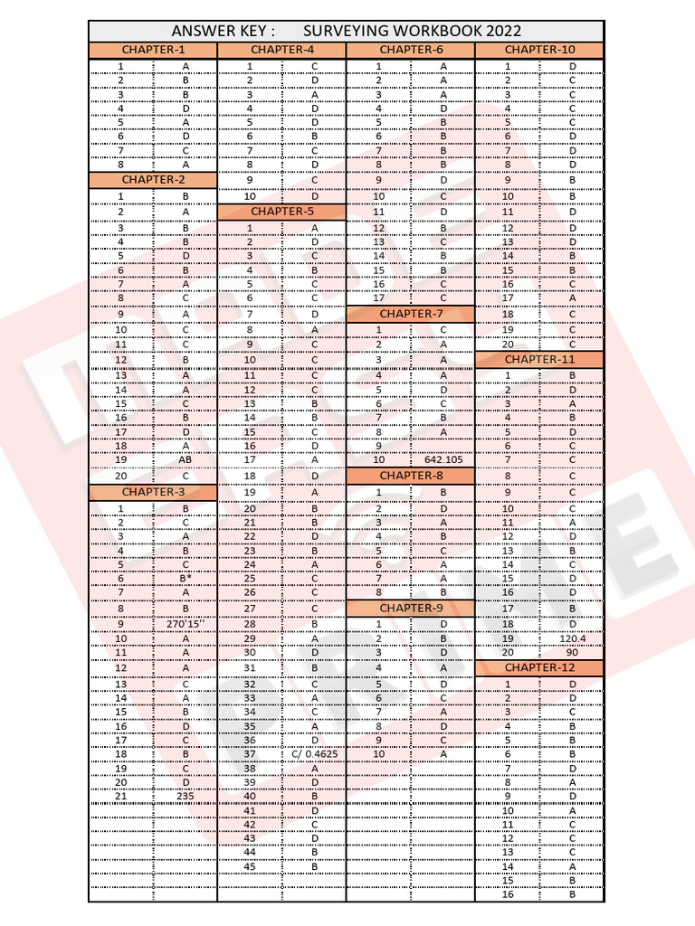 Surveying Workbook 2022 Answer Key | PDF