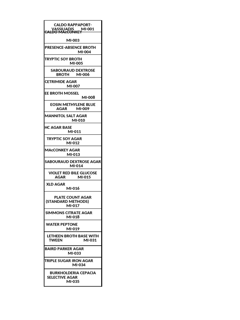 Kardex Medios de Cultivo y Reactivos 2023 | PDF | Biología | Microscopía