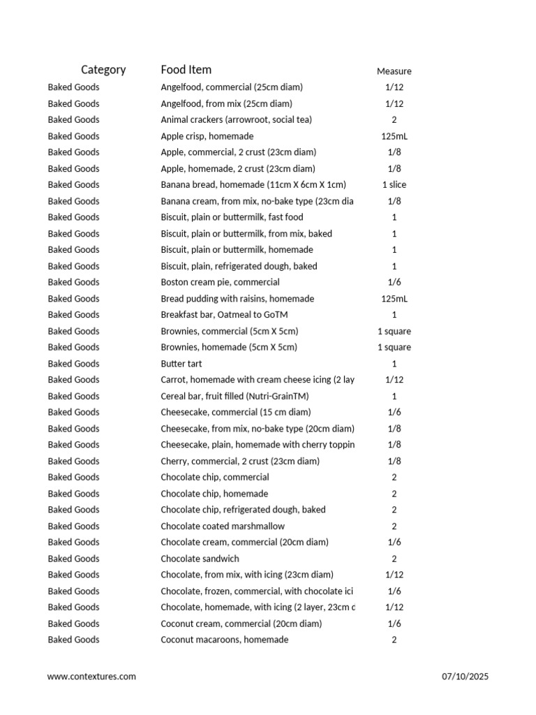 Comprehensive Baked Goods & Beverages List | PDF | Drink | Vegetable Oil
