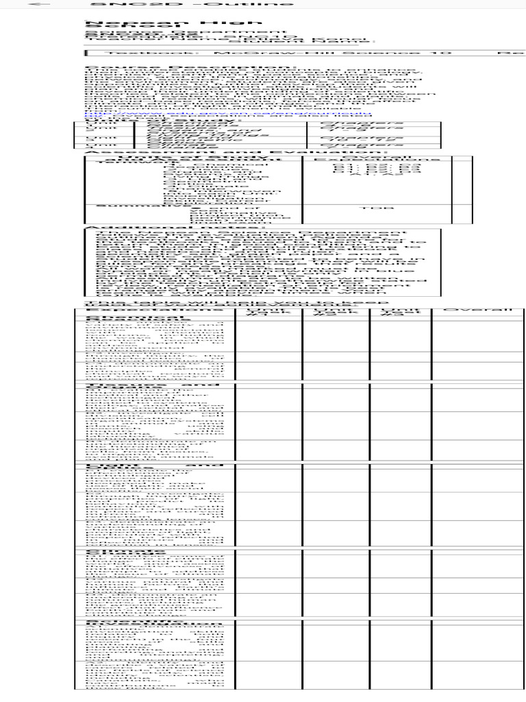 SNC2D - Outline | PDF | Reflection (Physics) | Science