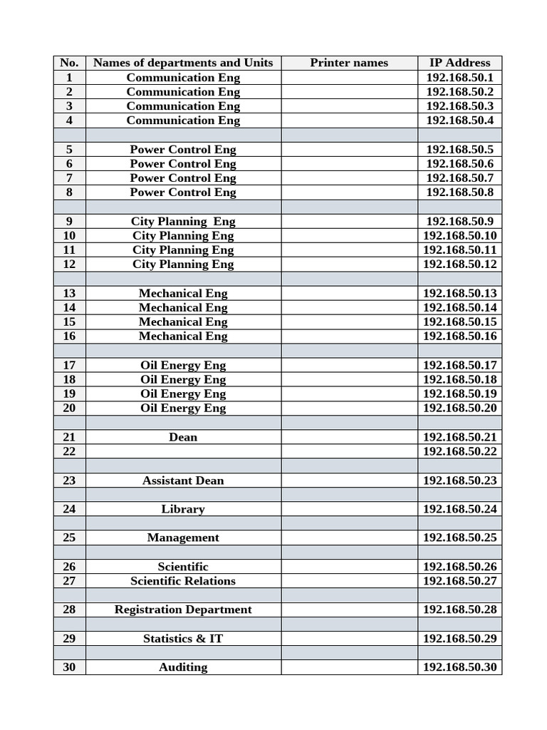 Department IP Address List | PDF