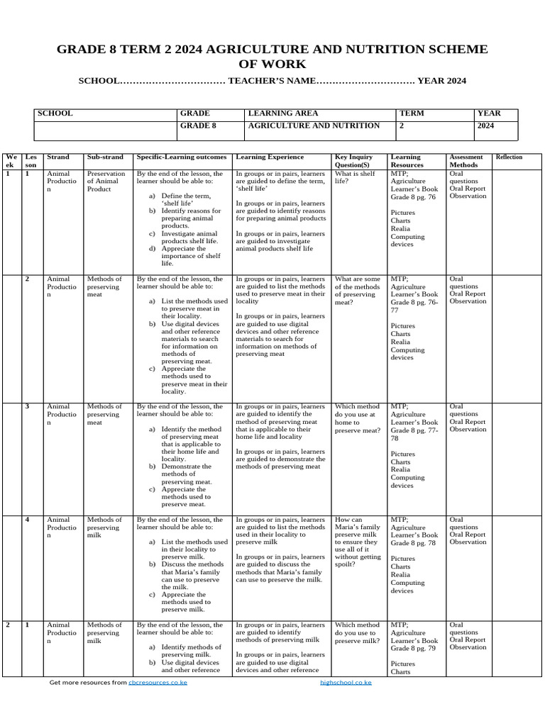Grade 8 Agriculture Term 2 Overview | PDF | Foods | Cooking