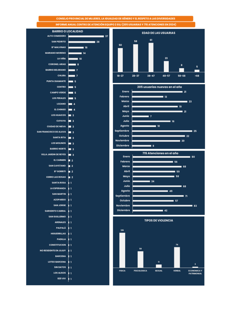 Observatorio Prov Equipo 2 SSJ | PDF