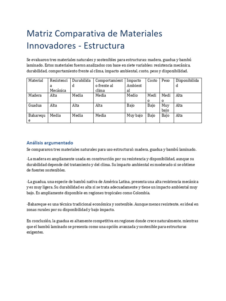 Matriz Estructura y Cubierta | PDF | Silicona | Madera